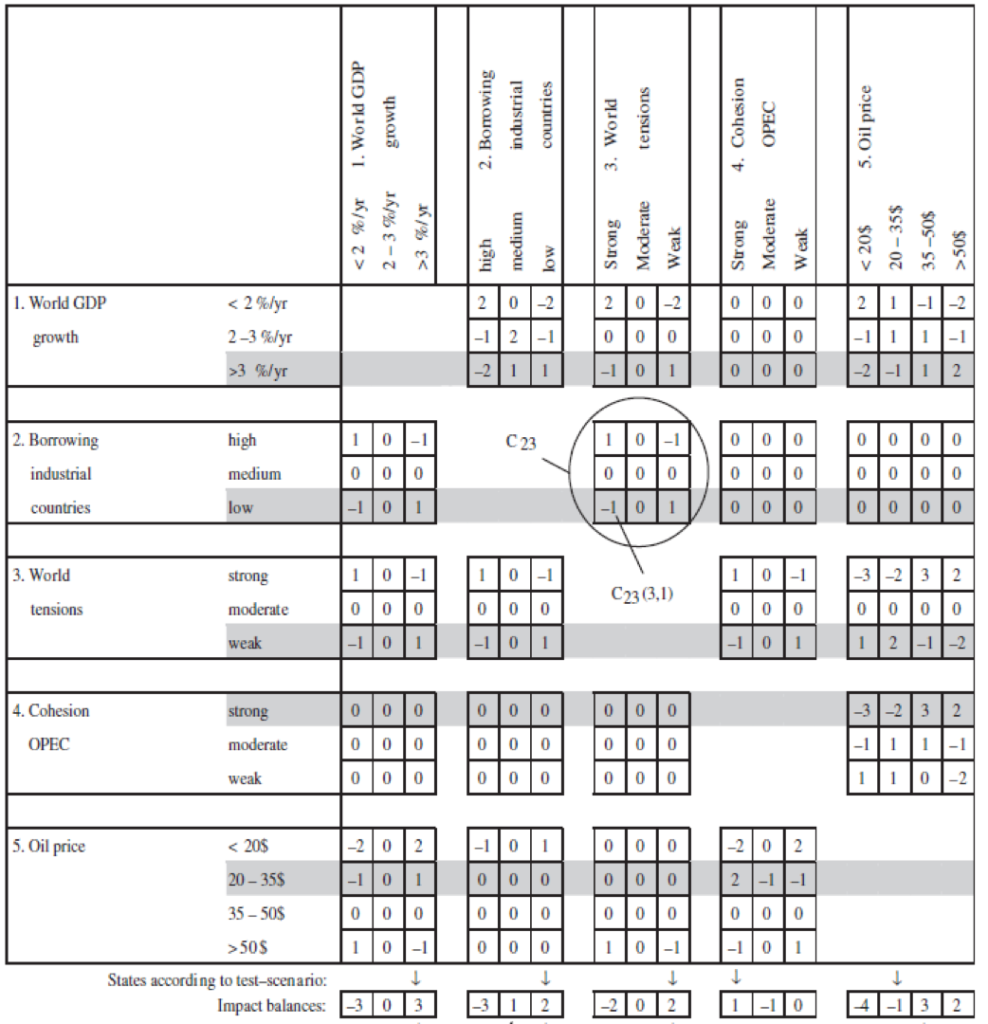 Methods for System Mapping - Cascade Institute