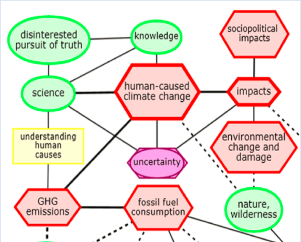 Methods for System Mapping - Cascade Institute