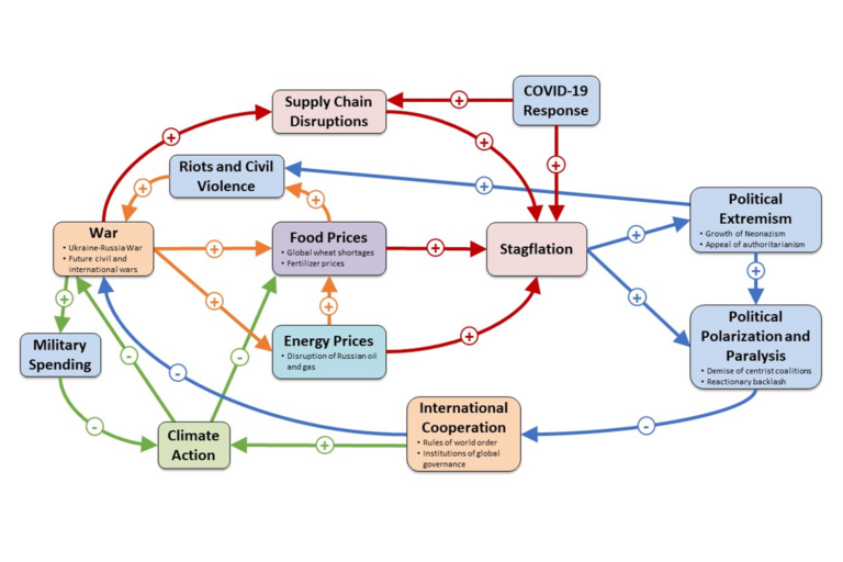Polycrisis - Cascade Institute