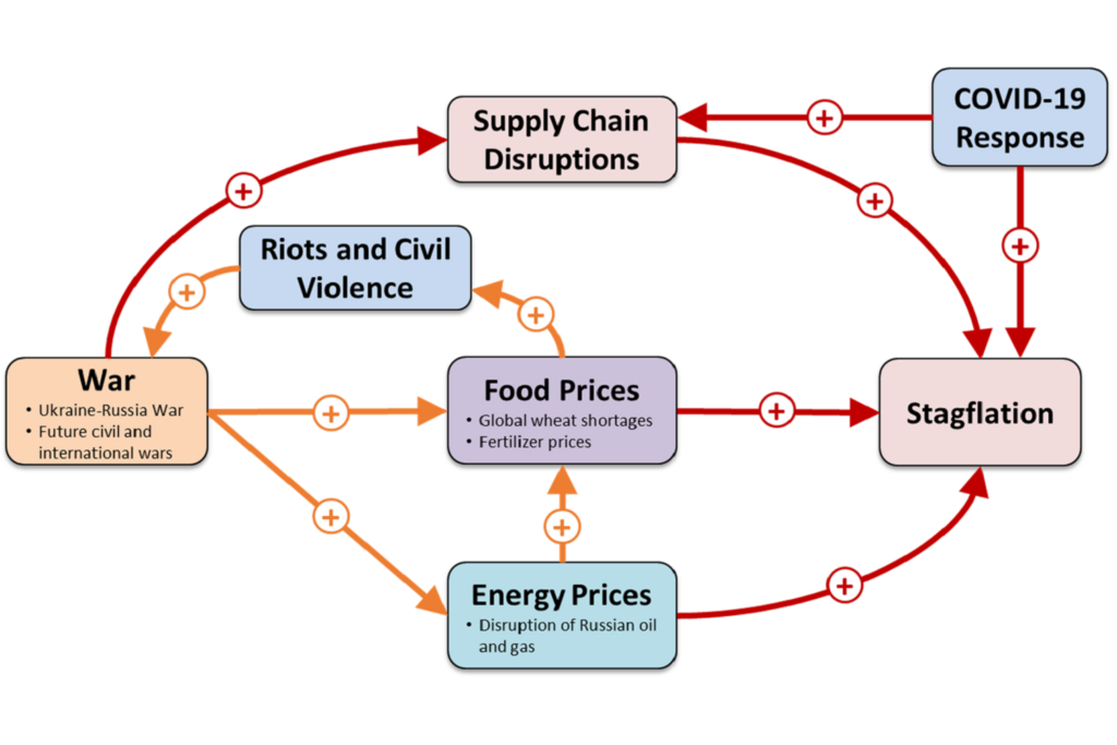 Mapping the global systemic consequences of the Ukraine-Russia war ...
